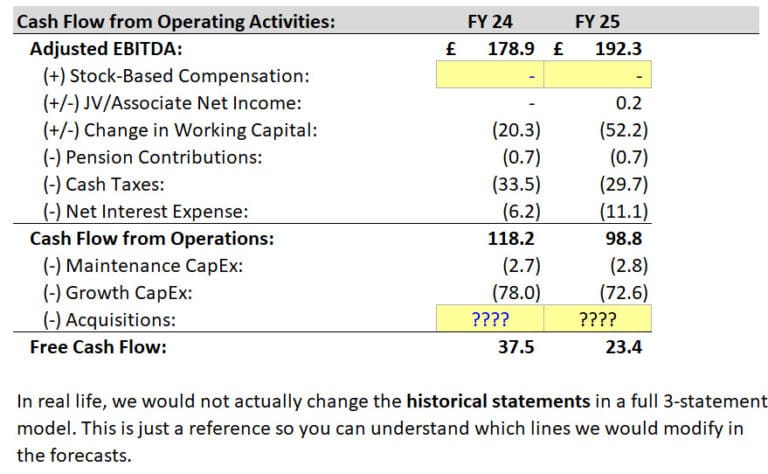 Cash Flow from Operations: Full Tutorial + Sample Excel
