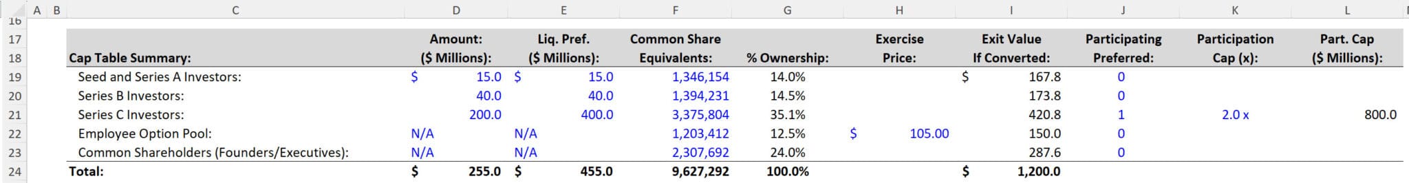 Flow of Funds: Detailed Guide + Excel Examples and Video