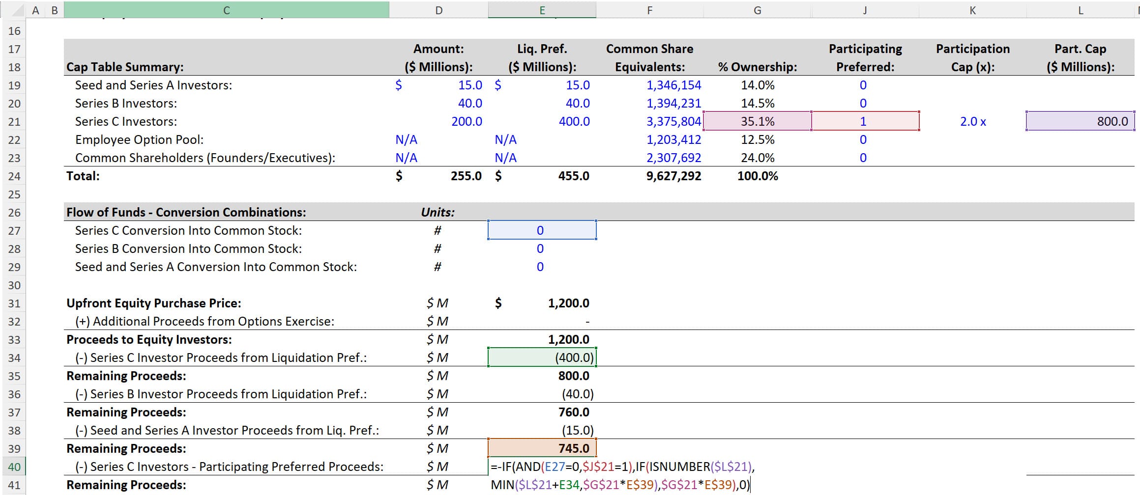Flow of Funds: Detailed Guide + Excel Examples and Video