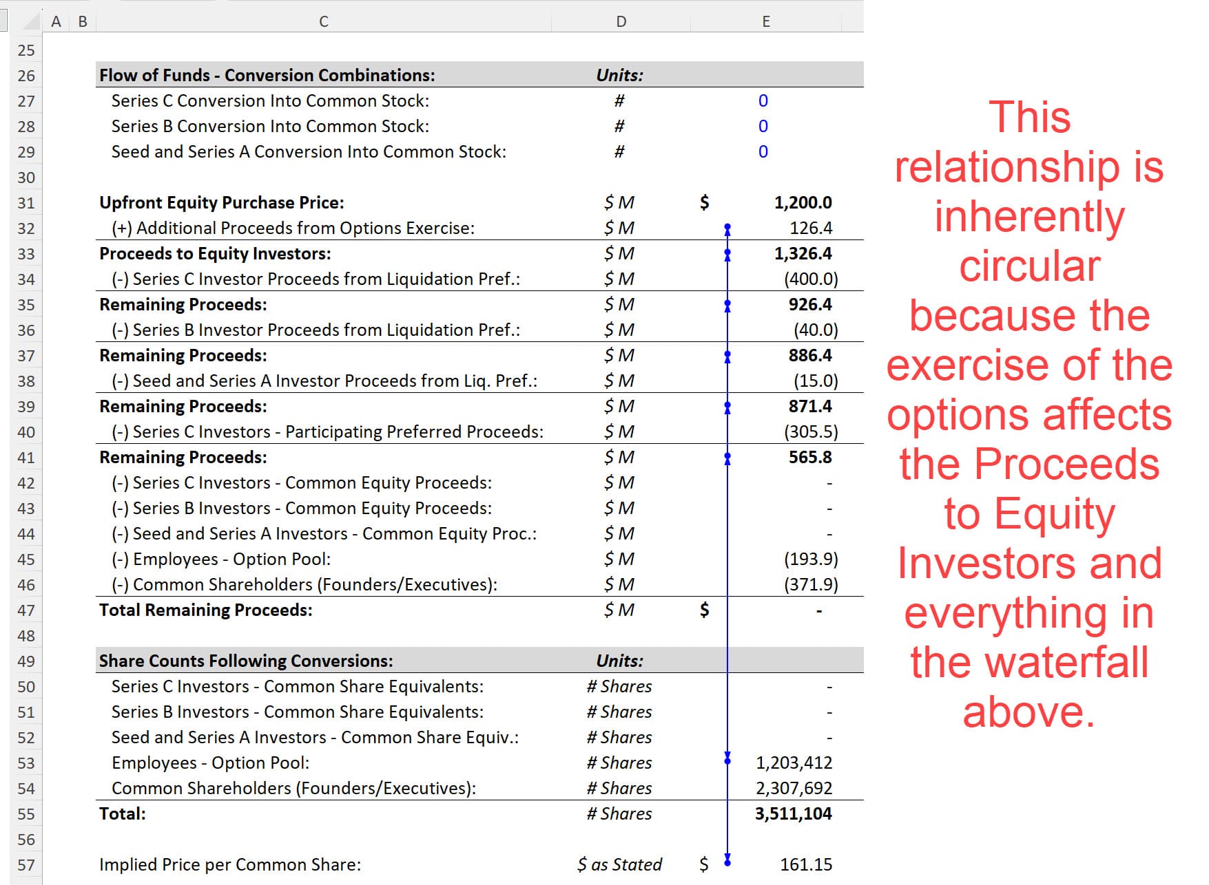 Flow of Funds: Detailed Guide + Excel Examples and Video